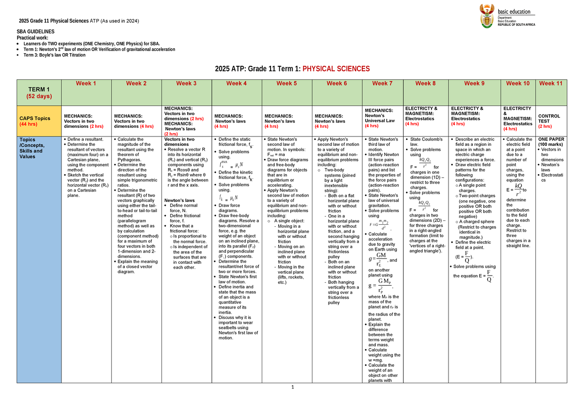PHYS SCI 2025 Grade 11 Annual Teaching Plan for 2025 Term 1 - Studocu