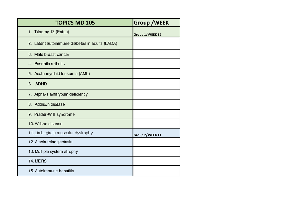 Oral Presentation Topics for MD 105 - 2025 - Studocu
