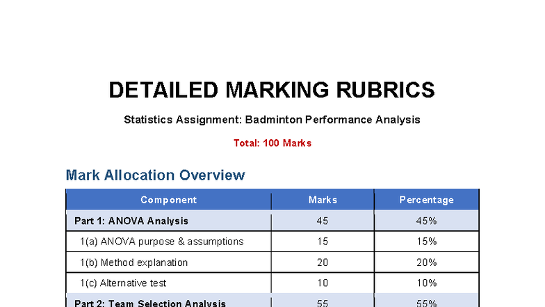 Statistics Assignment Marking Rubrics: Badminton Performance Analysis ...