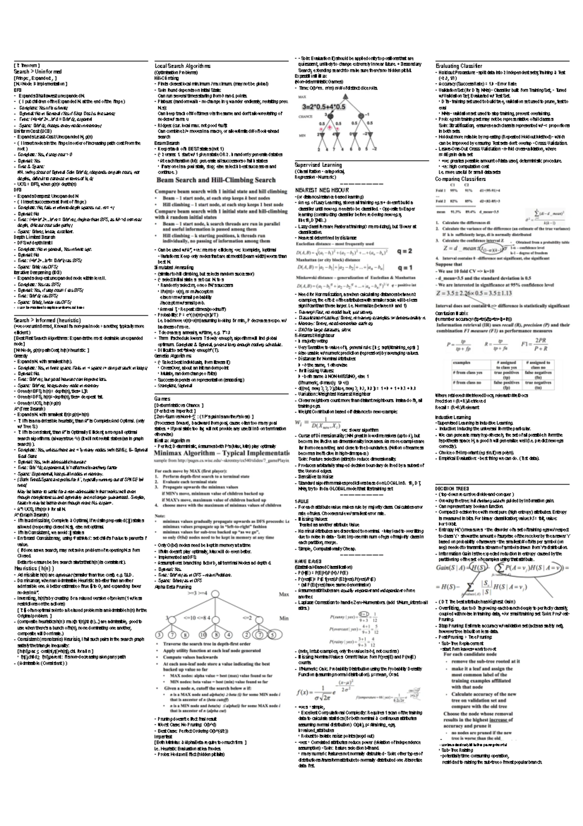 COMP3308: AI Search Algorithms and Machine Learning Cheatsheet - Studocu