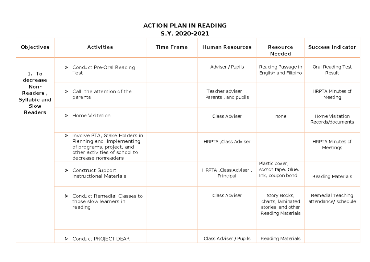 Action PLAN IN Reading - ACTION PLAN IN READING S. 2020- Objectives ...