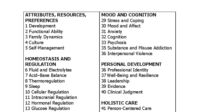 Giddens Concepts 4th Ed: Key Topics in Health Care (NURS 101) - Studocu