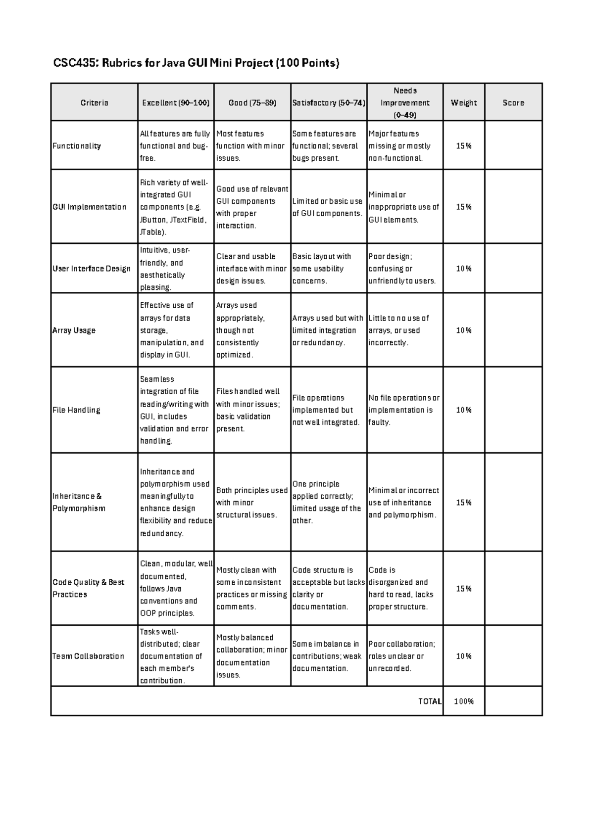 CSC435: Java GUI Mini Project Rubric (100 Points) - Studocu