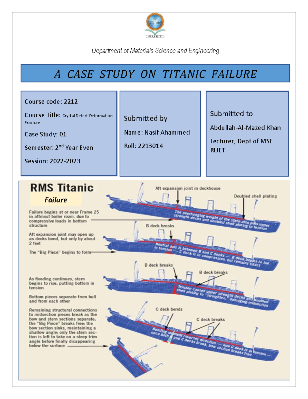 Case Study 2212: Analyzing the Titanic's Engineering Failures - Studocu