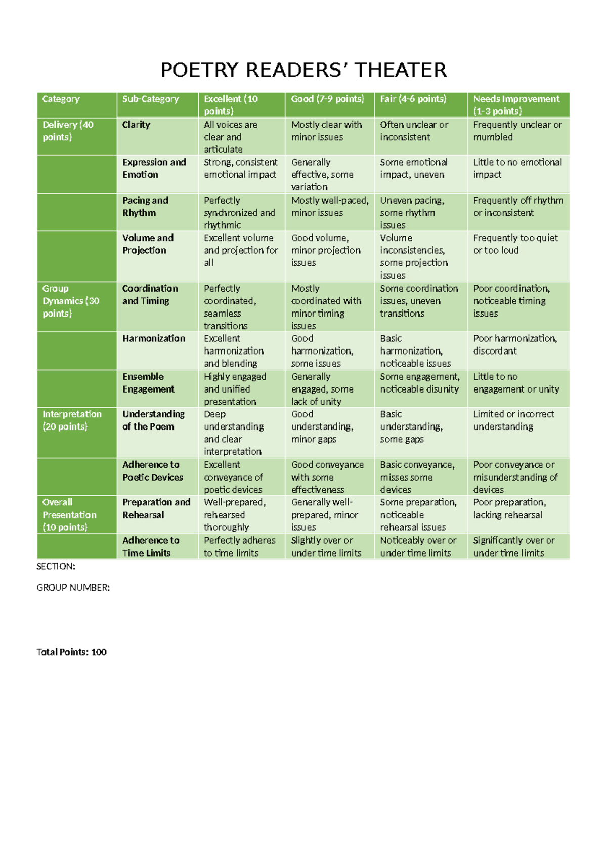 Rubrics - notes - POETRY READERS’ THEATER Category Sub-Category ...