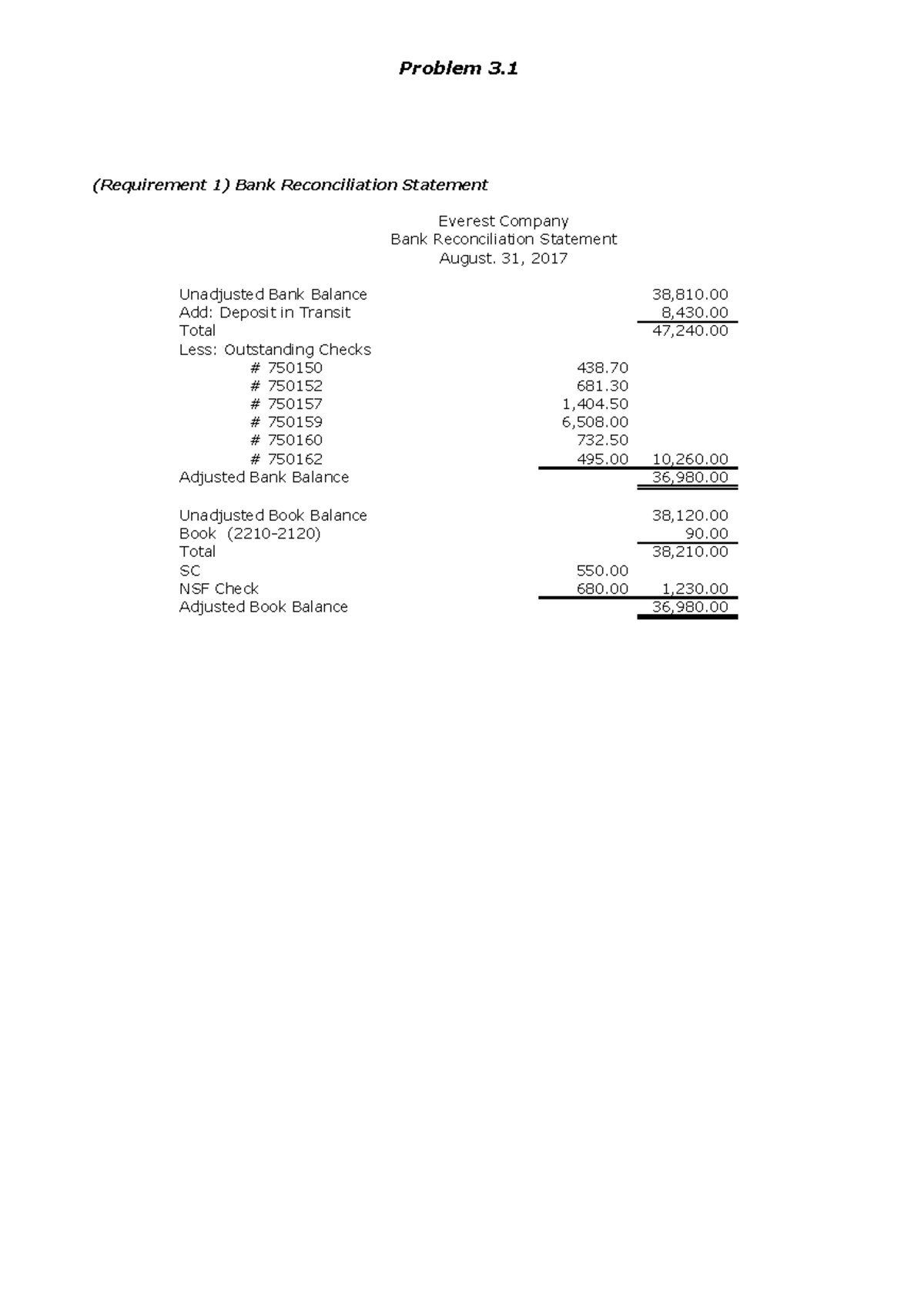 Module 3 - Key to Corrections: Bank Reconciliation & Financial ...