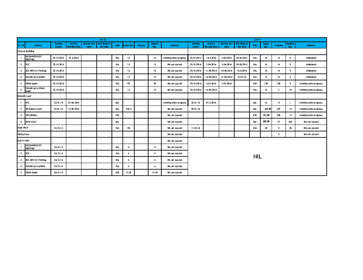 Catch Up Plan for Civil Works: Excavation & Construction Activities ...
