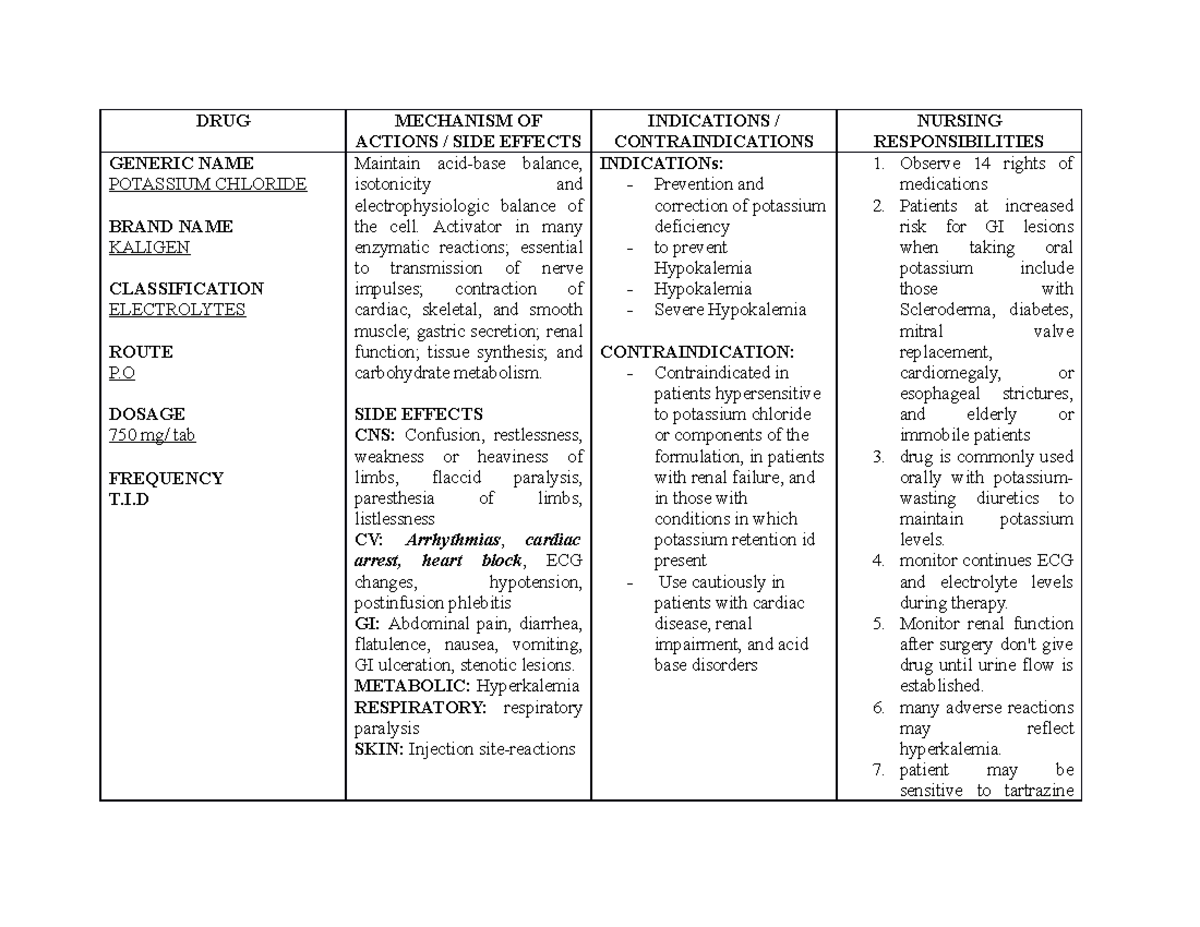 POTASSIUM CHLORIDE: Mechanism, Side Effects & Nursing Responsibilities ...