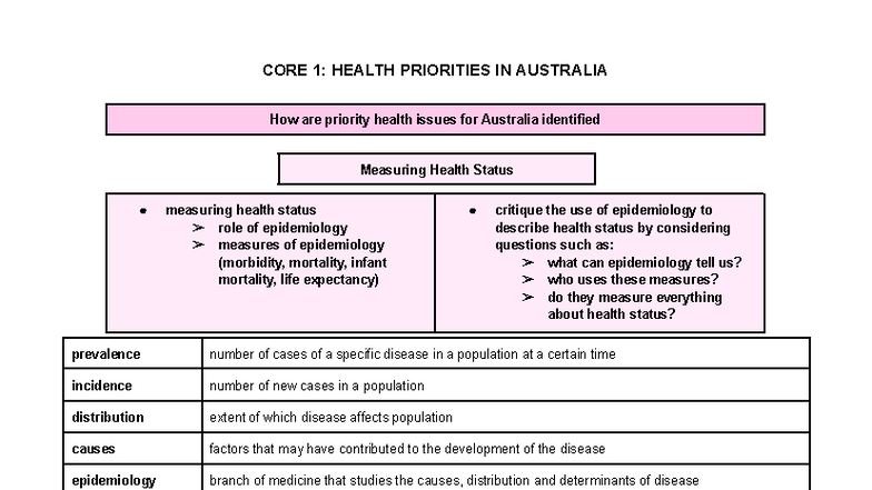 Pdhpe - core 1 - CORE 1: HEALTH PRIORITIES IN AUSTRALIA How are ...