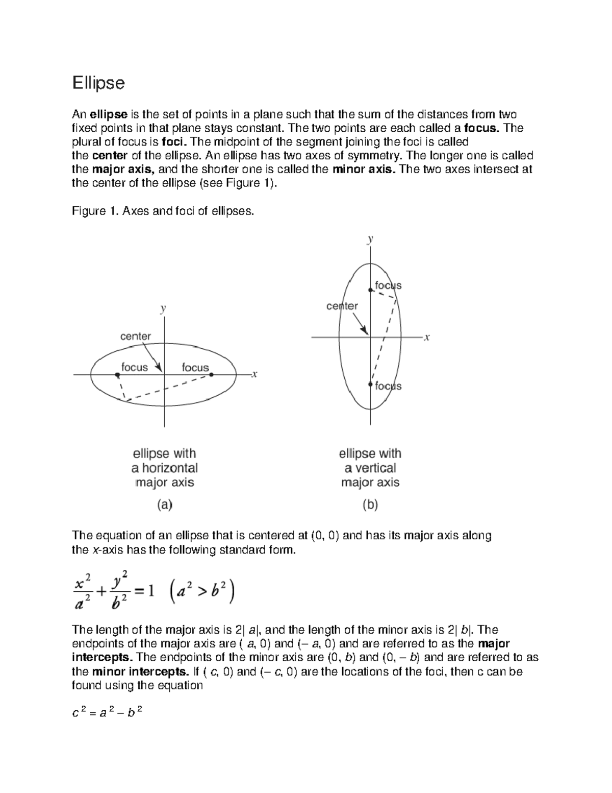 The Ellipse - Algebraic Structures in Geometry and Their Properties ...