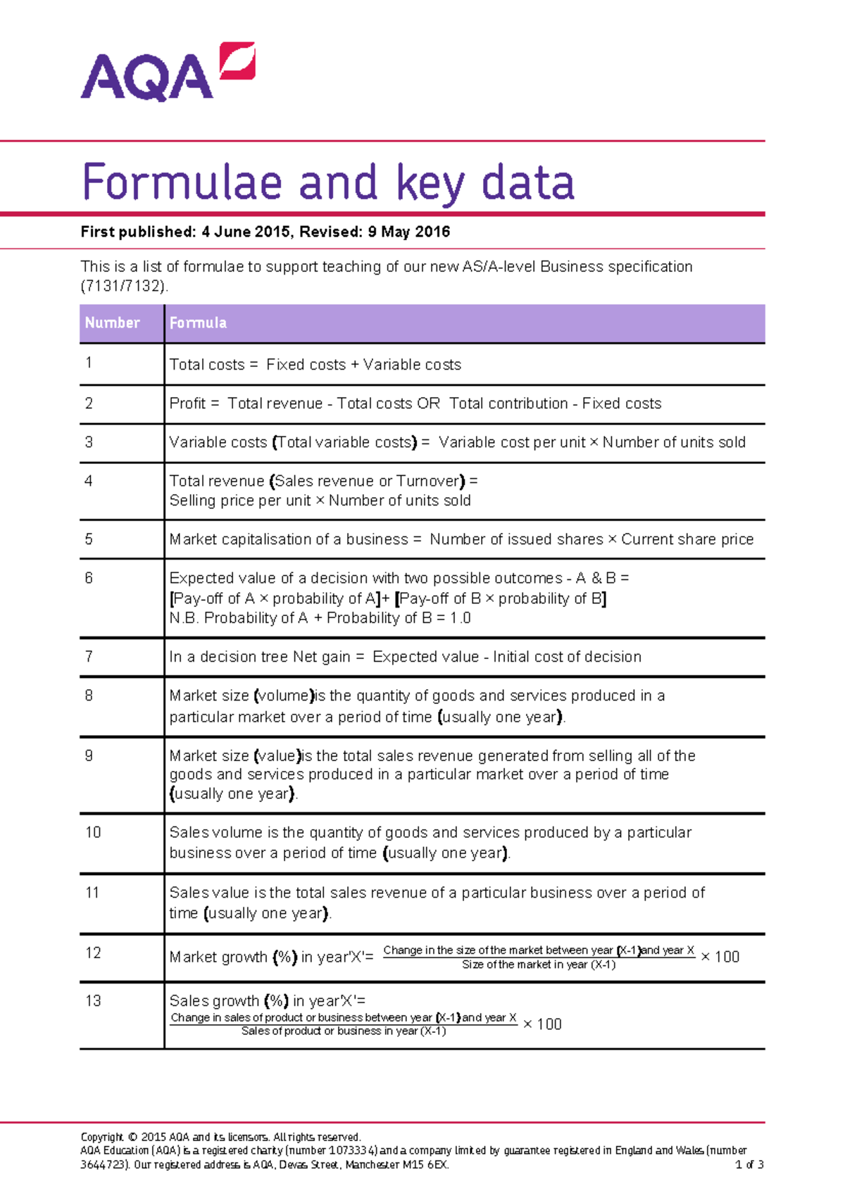 AQA 7131 7132 Business Formulae and Key Data Summary - Studocu