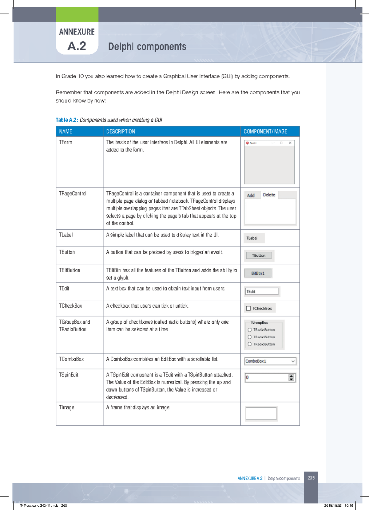 Introduction to Delphi Components for IT 11 Practical Book - Studocu