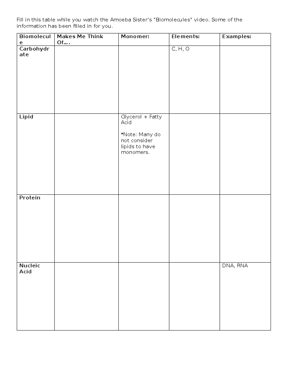 Amoeba Sisters Biomolecules Worksheet - Fill in this table while you ...