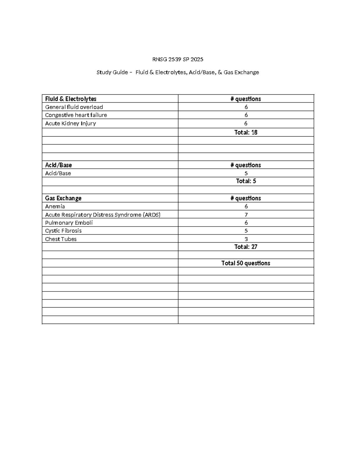 Study Guide Spring Exam 1 - RNSG 1430 - RNSG 2539 SP 2025 Study Guide ...