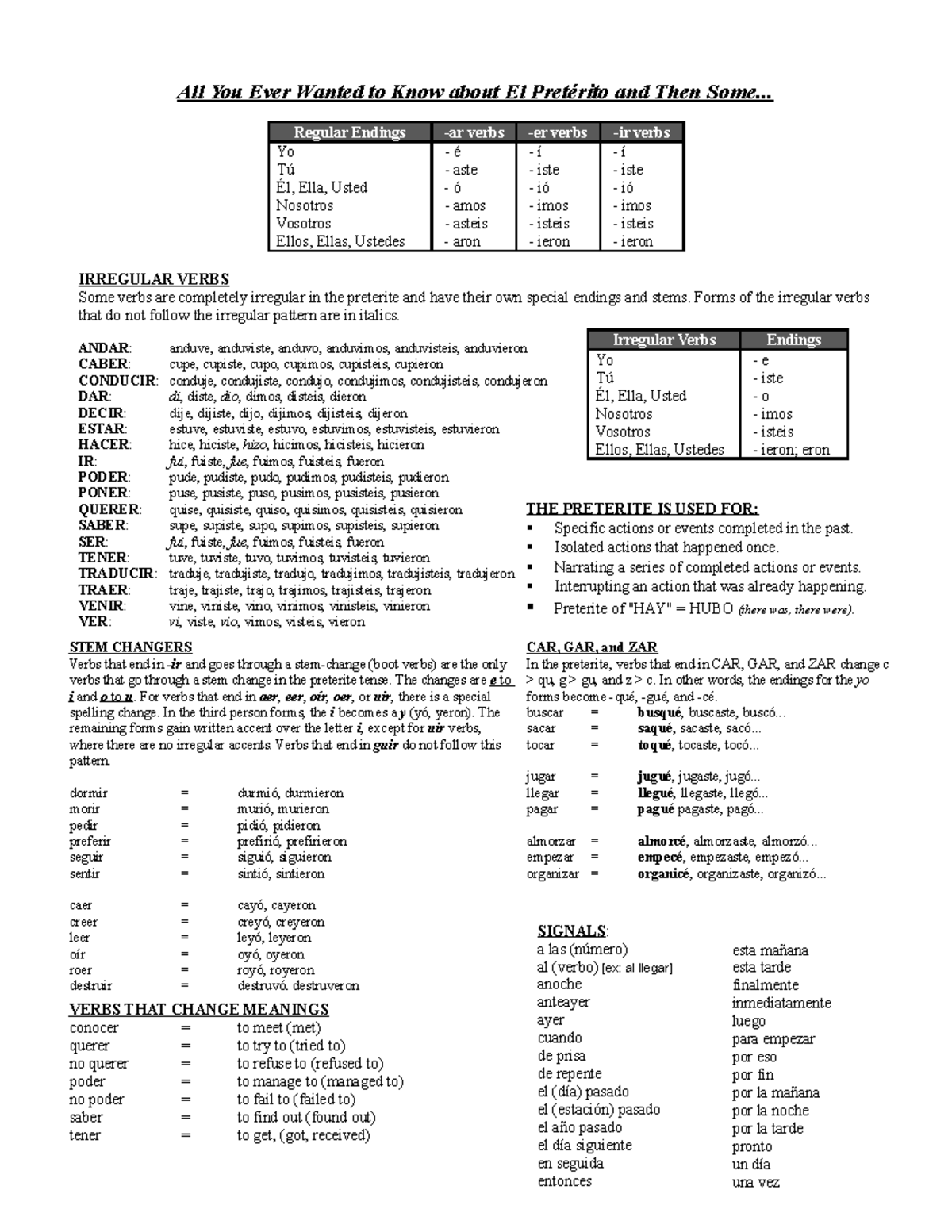 Spanish Past Tense: El Pretérito & El Imperfecto Overview (SPAN 101 ...