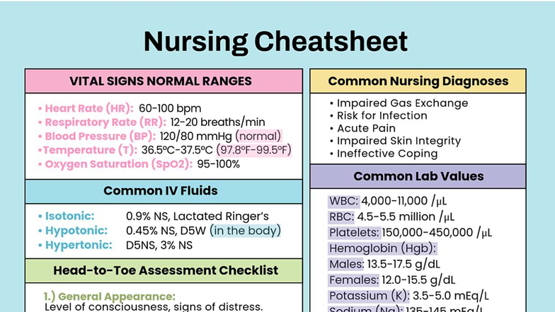 Nursing Cheatsheet: Vital Signs & Common Diagnoses Overview - Studocu