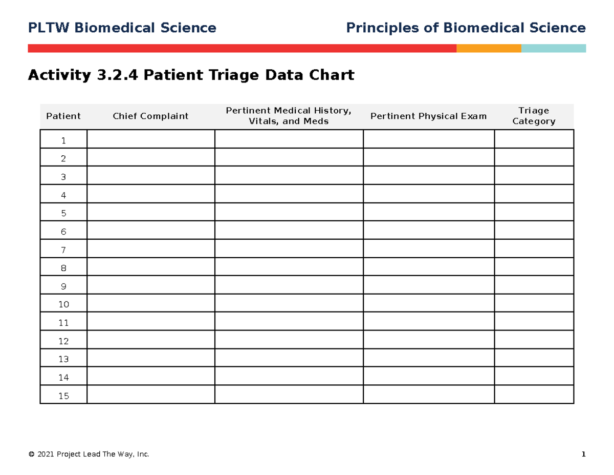 PBS 324 Triage Data Chart - PLTW Biomedical Science Principles of ...
