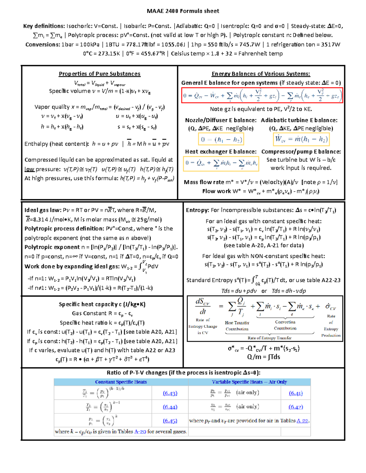 MAAE 2400 Essential Formula Sheet for Study Guide - Studocu
