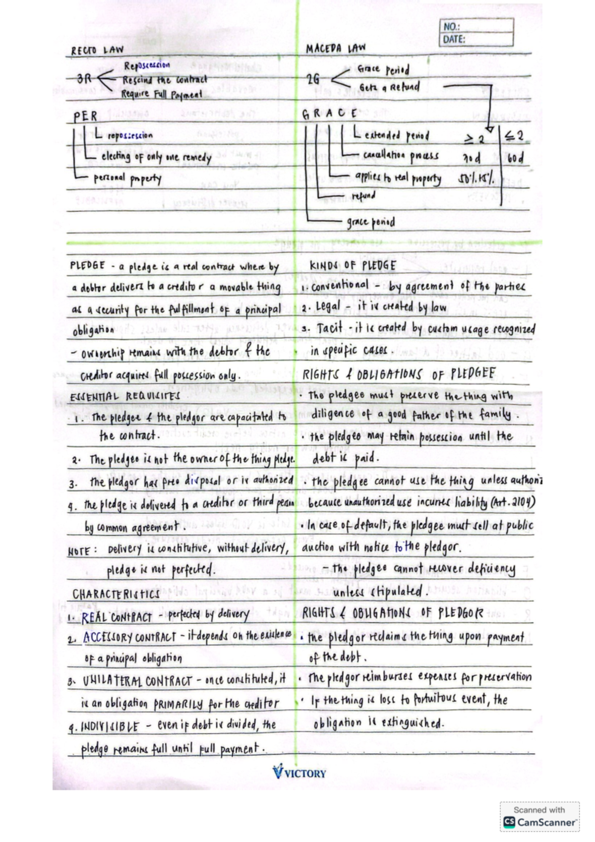 CT - Pledge, Mortgage, Antichresis - NO.: DATE: RECTO LAW MACEDA LAW ...