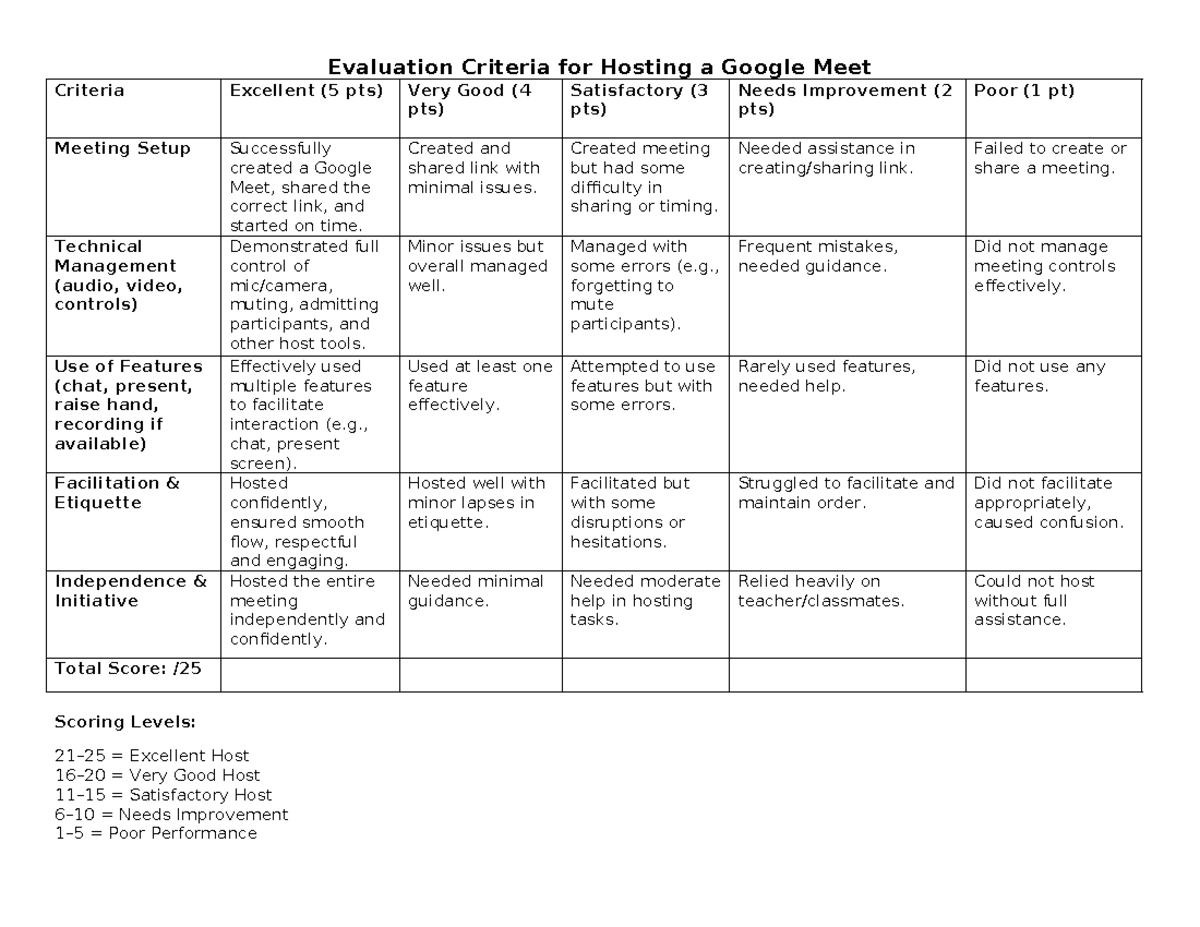 Google Meet Hosting Rubric: Evaluation Criteria for Performance - Studocu