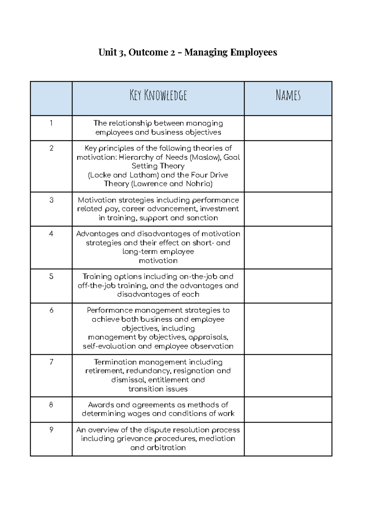 Unit 3 Outcome 2: Managing Employees and Motivation Strategies - Studocu