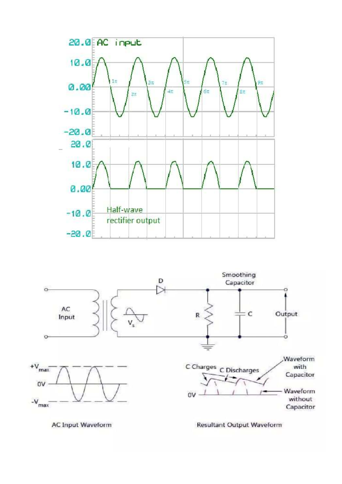 AC Input and Rectifier Output Analysis for Course 20.0 - Studocu