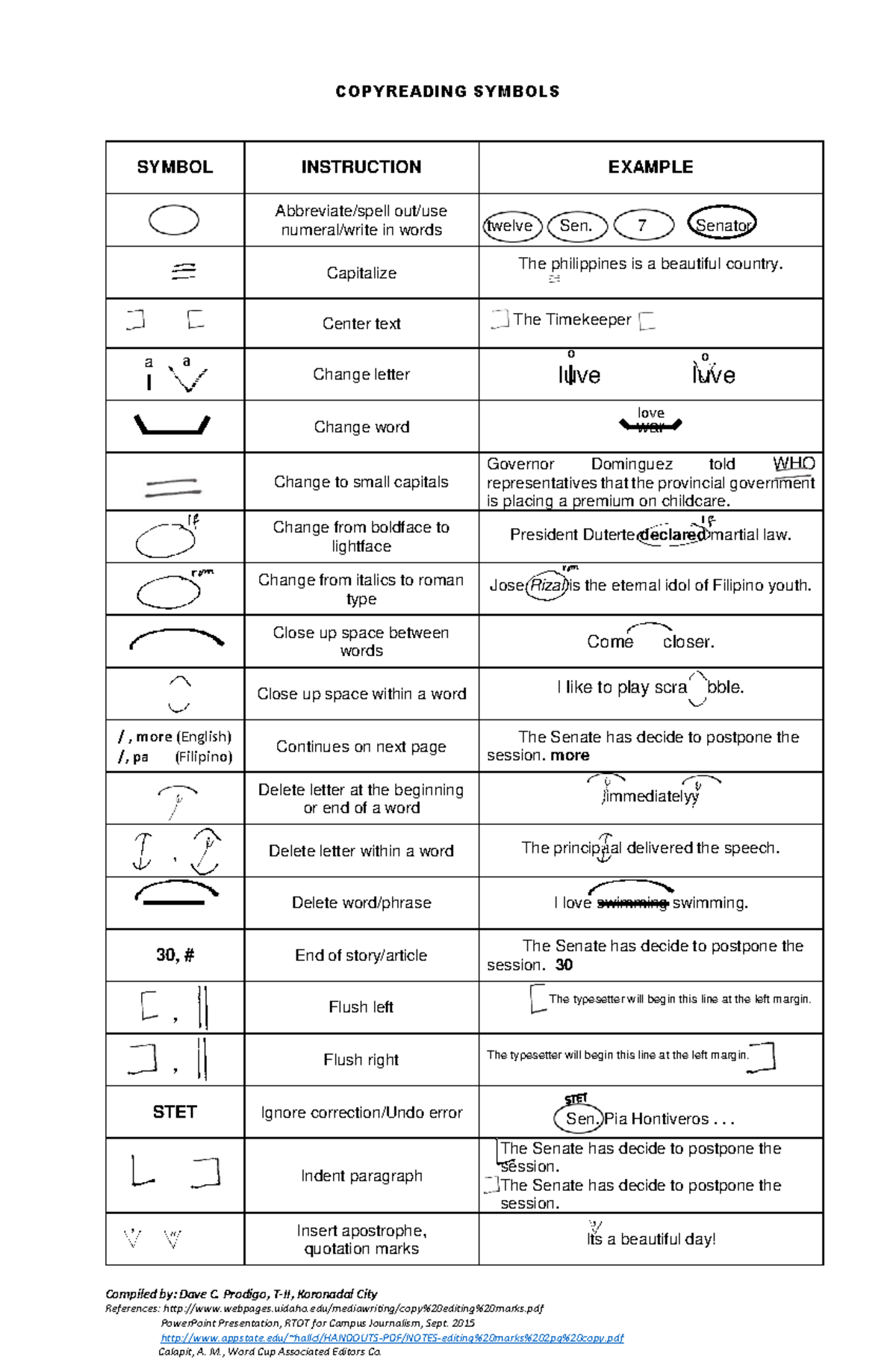 Copyreading Symbols Guide for Journalism - T-II Notes - Studocu