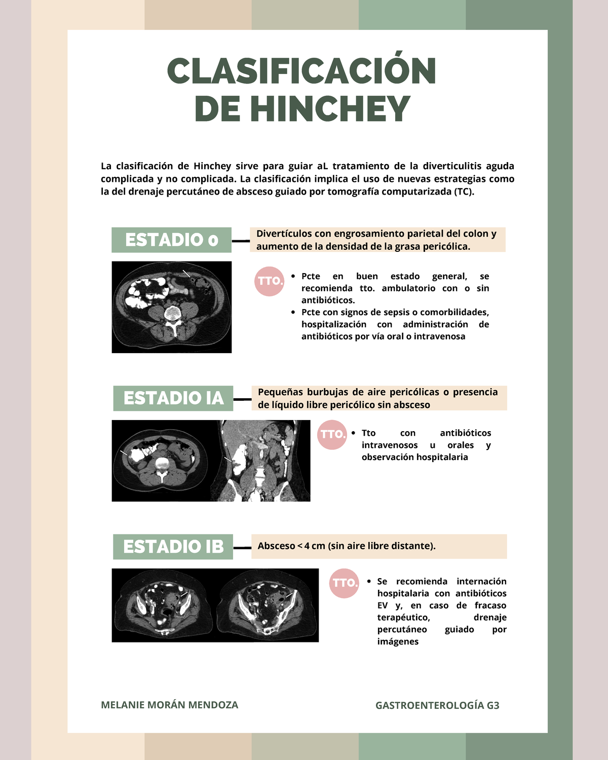 Clasificación de Hinchey en Diverticulitis Aguda - GASTROENTEROLOGÍA G ...