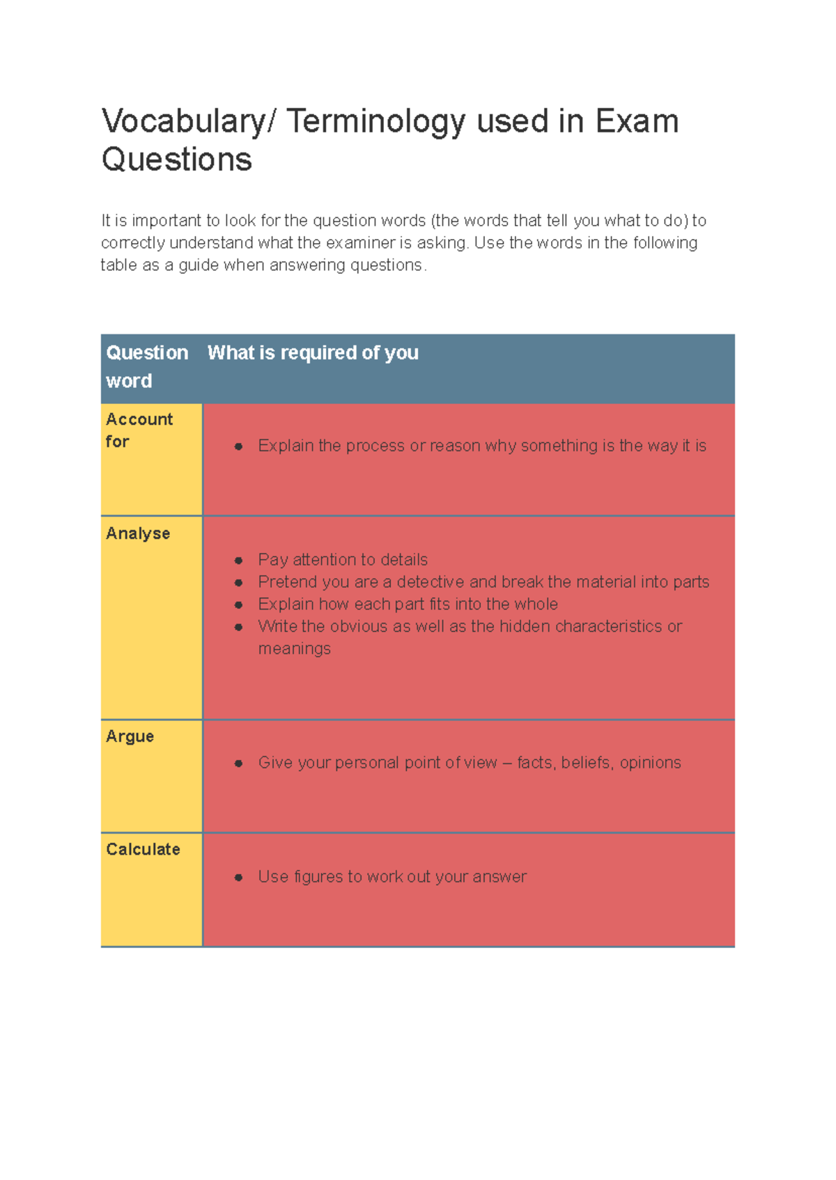 📒 Vocabulary Terms for Exam Success (Study Guide) - Studocu
