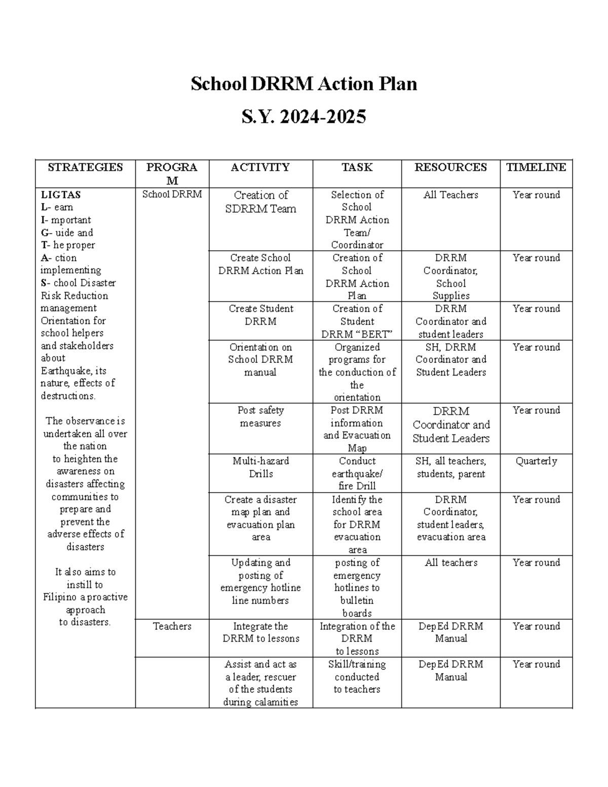 DRRM Action Plan for School Disaster Management S. 2024 - Studocu