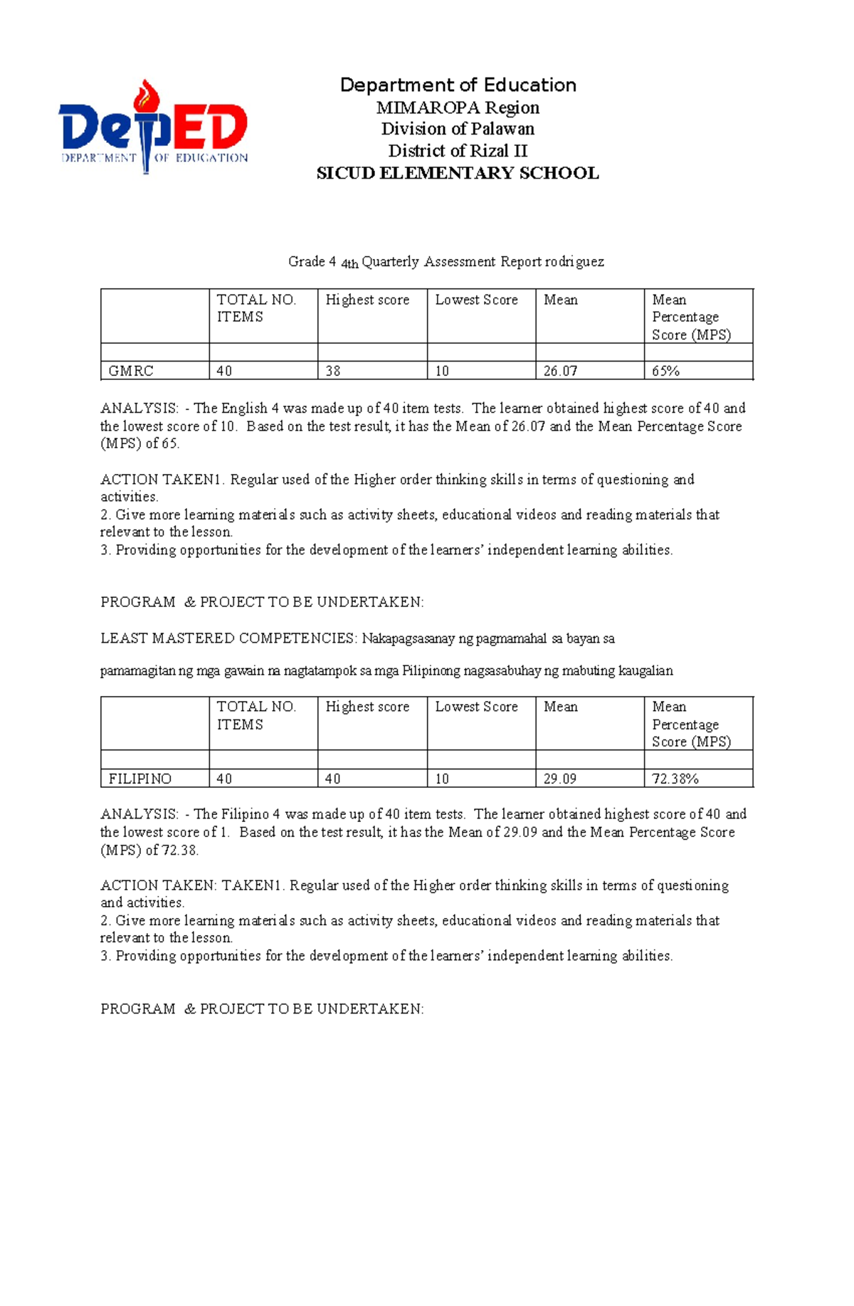 Grade 4 Quarter 4 Assessment - Grade 4 4th Quarterly Assessment Report ...