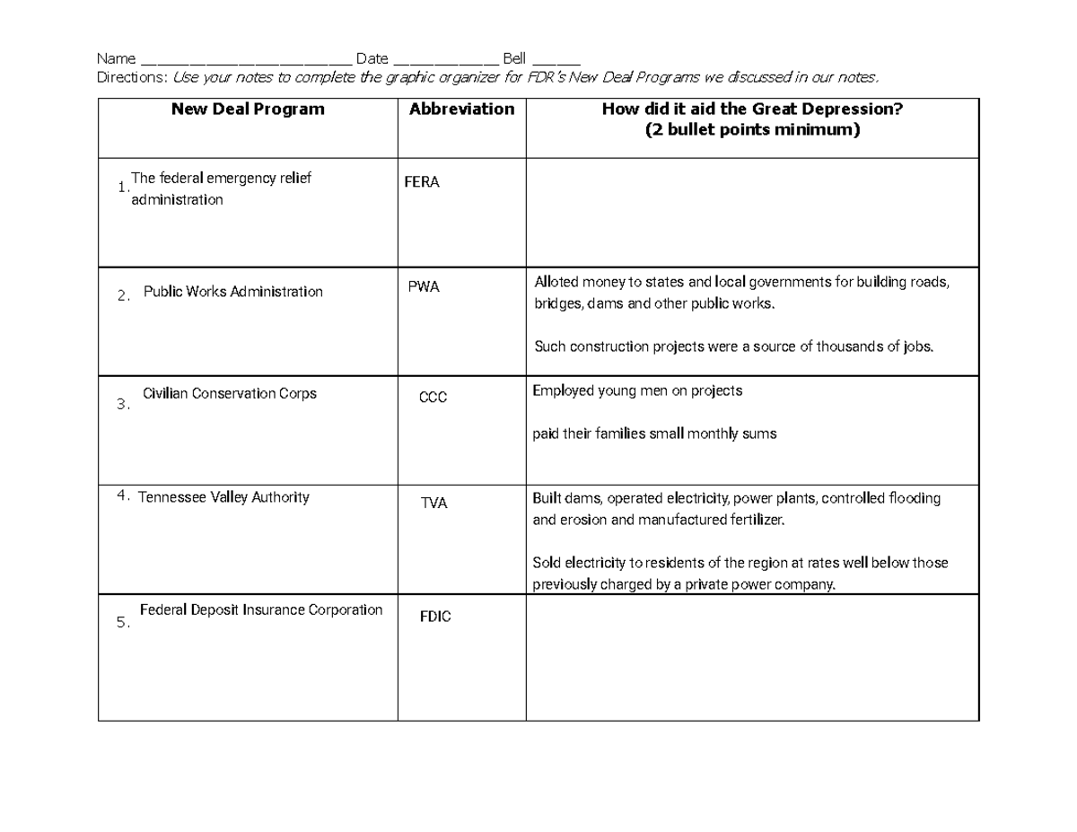 Kami Export - Eric Sarpong - New Deal Programs Handout - Name __________________________ Date ...