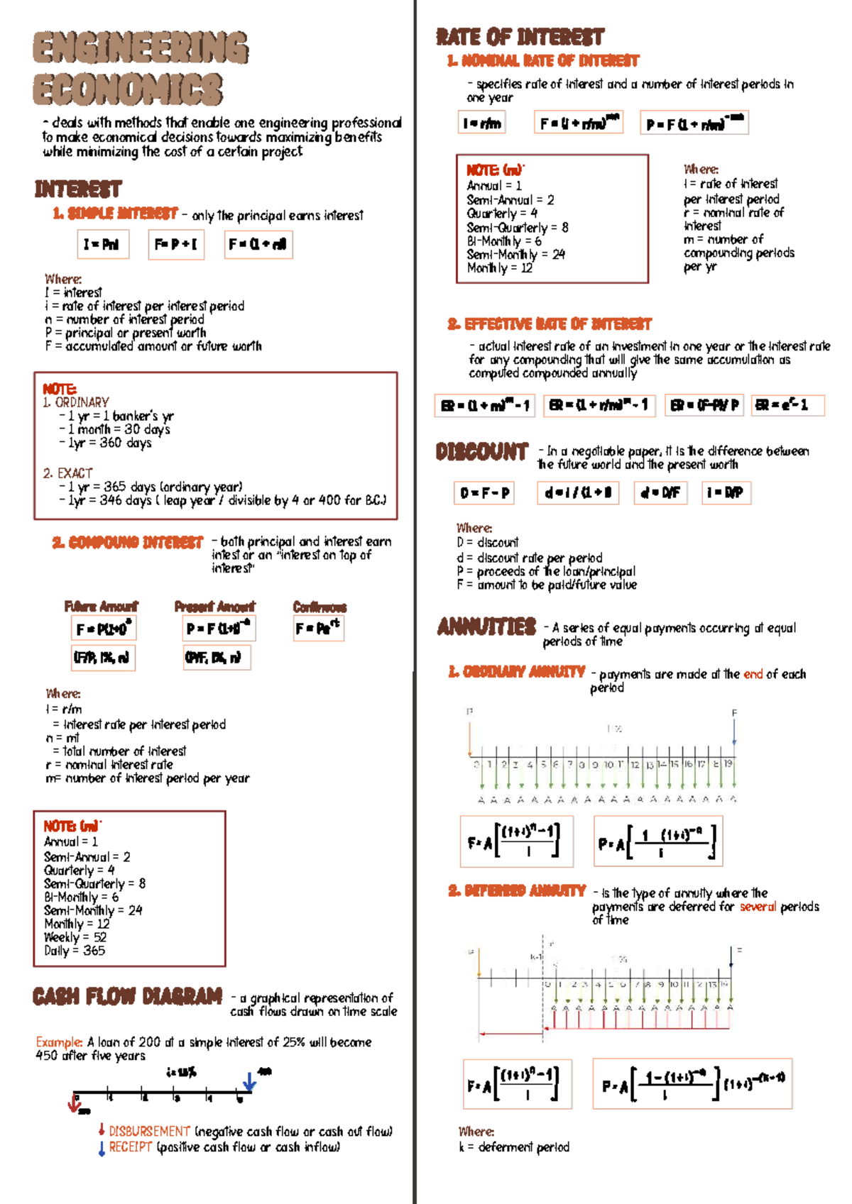 Engineering Economics (ENG 101) - Key Formulas and Concepts - Studocu