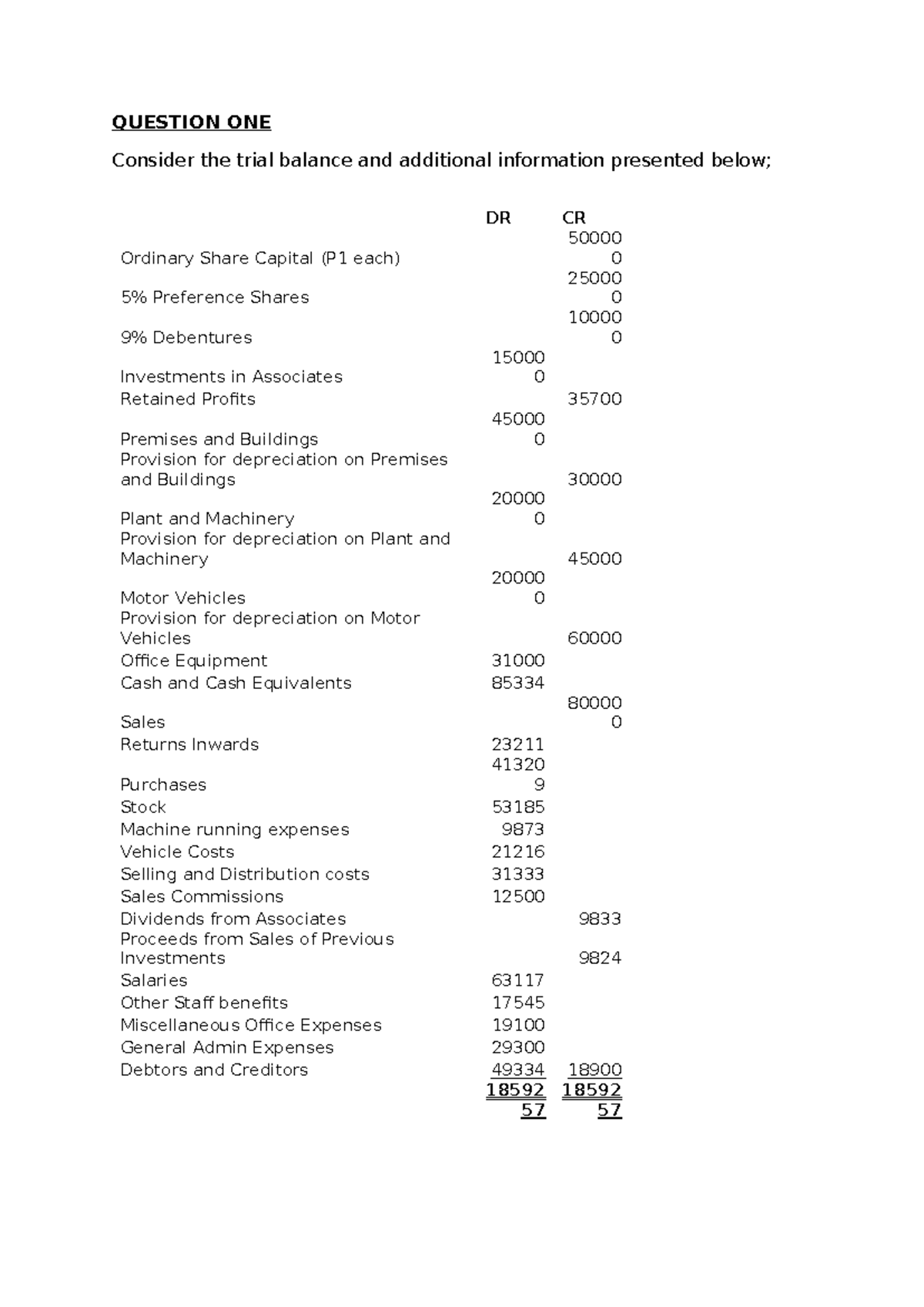 Class Exercise 2: Trial Balance Analysis and Financial Review - Studocu