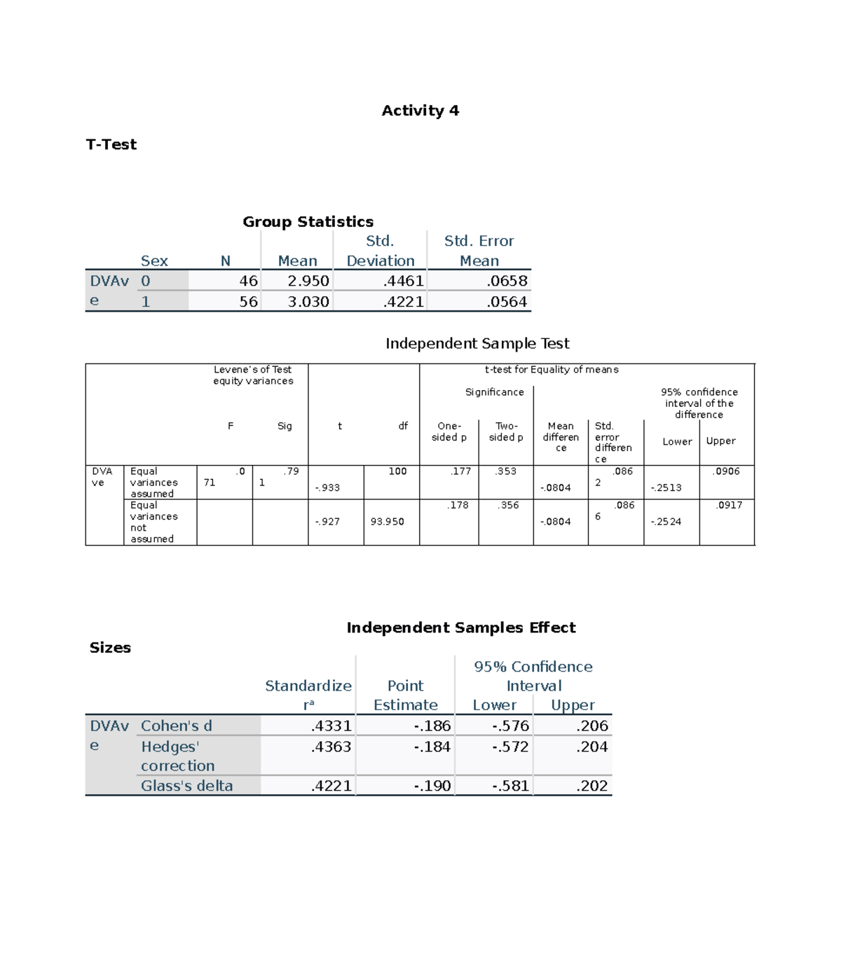 Activity 4 stats - Activity 4 T-Test Group Statistics Sex N Mean Std ...