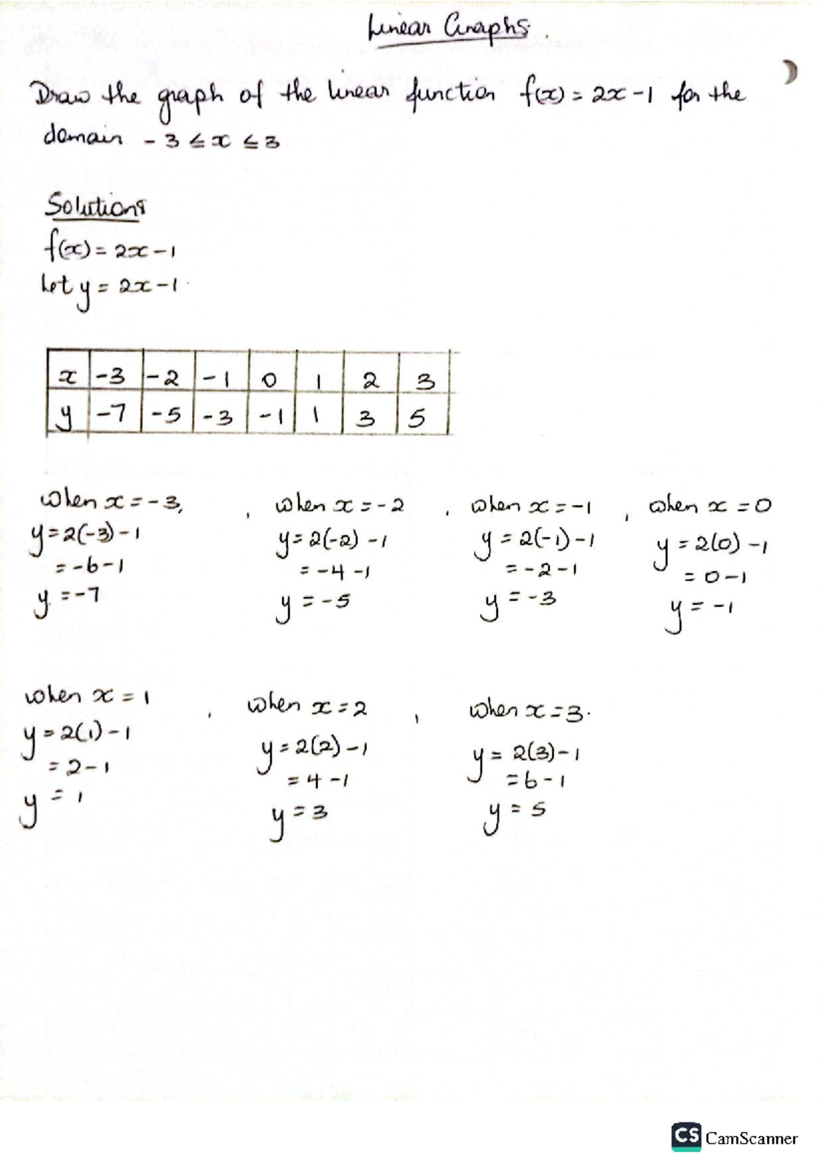 Linear Graphs: Drawing Functions and Solutions (CS) - Studocu