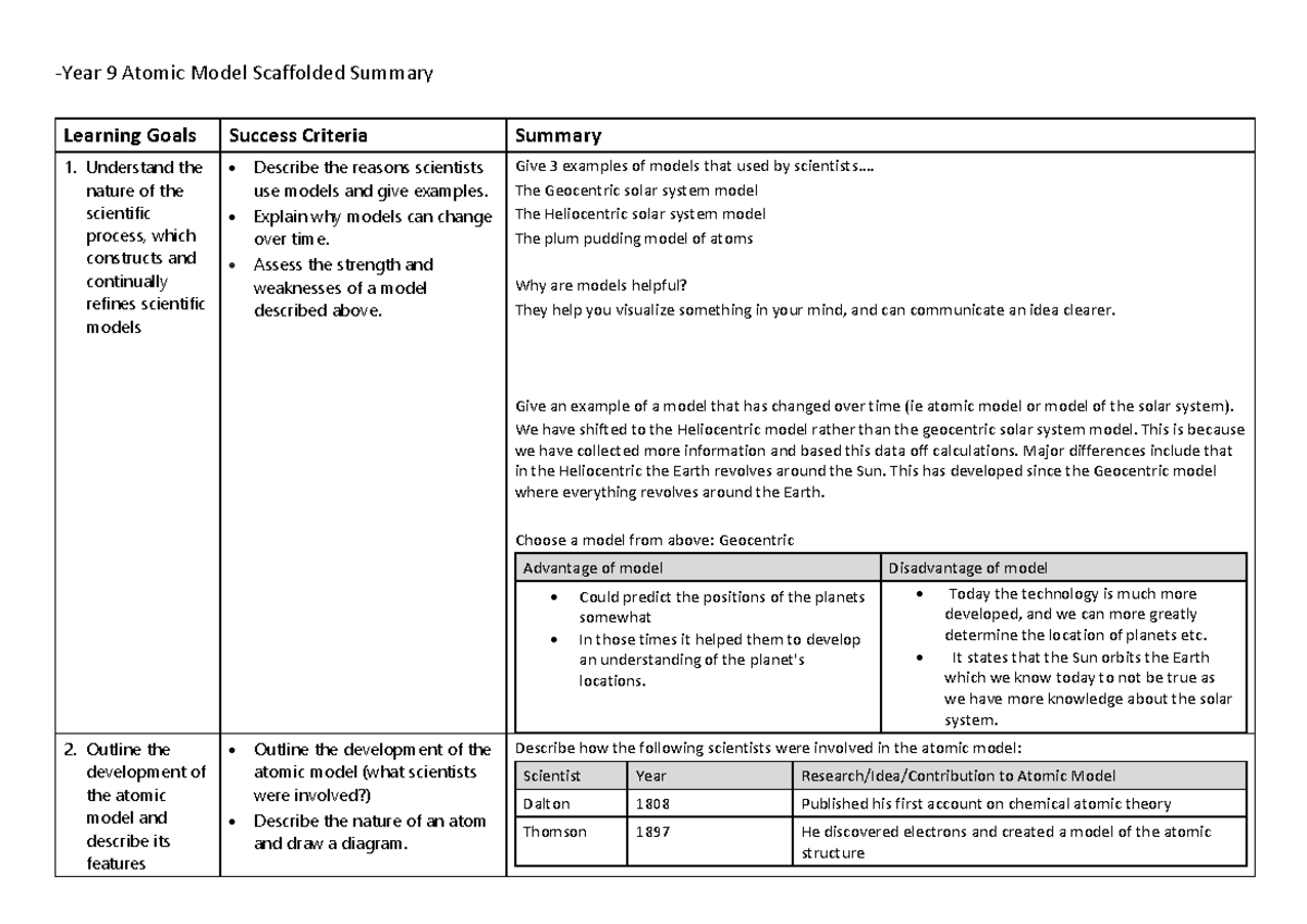Science Summary Atomic Model - Year 9 Atomic Model Scaffolded Summary ...