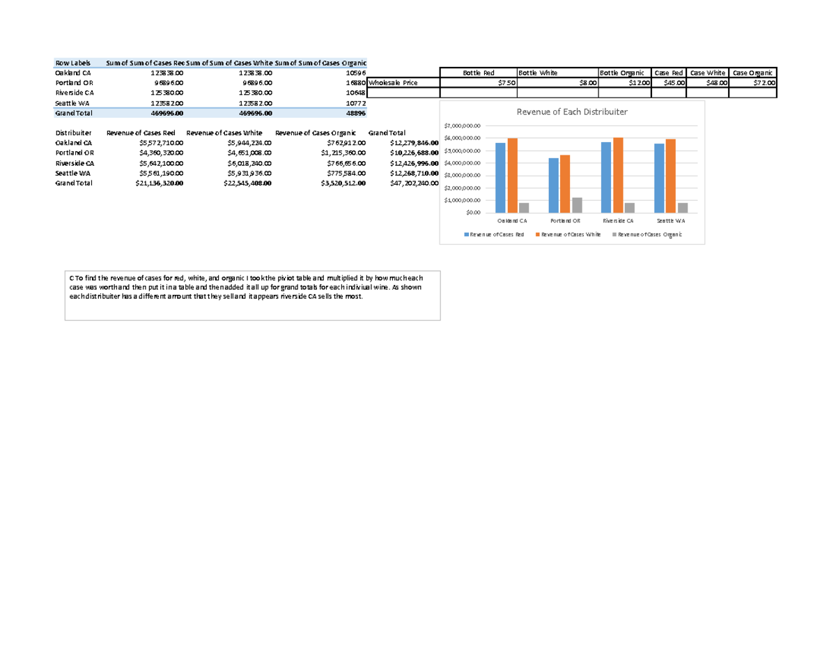 QSO 320 Case Study Data Set Brandon - Row Labels Sum of Sum of Cases Red Sum of Sum of Cases ...