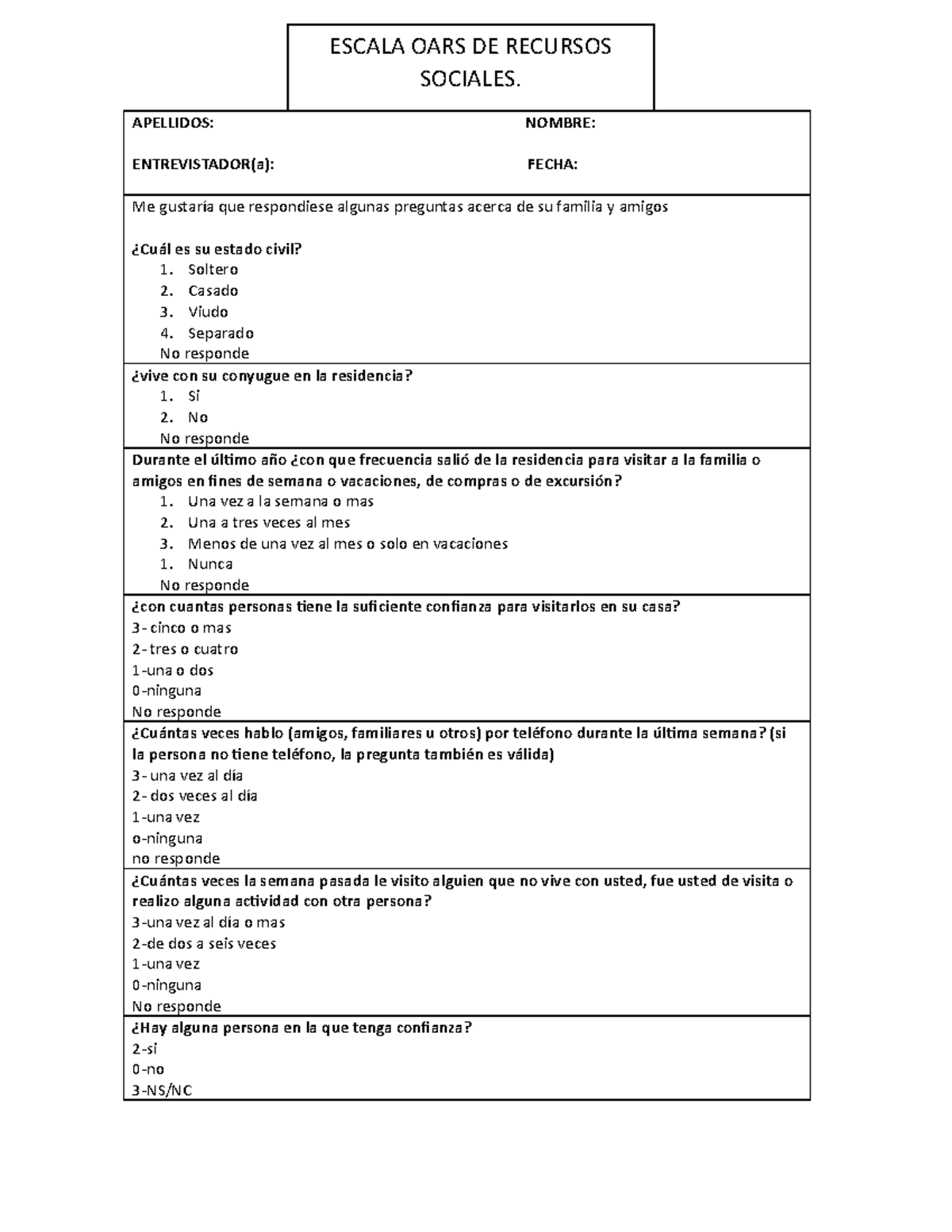 Escala OARS de Recursos Sociales para Evaluación Familiar y Amistad ...