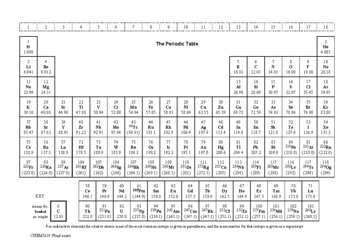 CHEM1829 Final Exam: Comprehensive Periodic Table Overview - Studocu