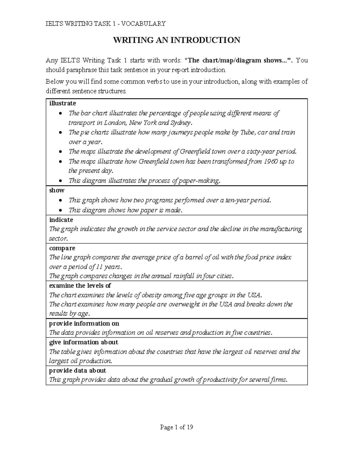 WRT Task 1 Language - Essential Introduction Practice Guide - Studocu