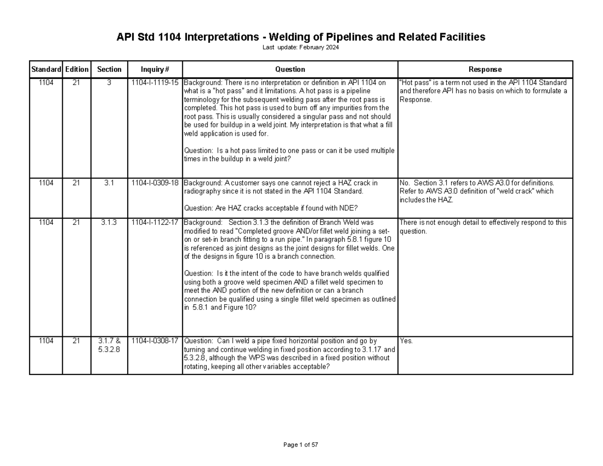 API Std 1104 Interpretations: Welding of Pipelines and Related ...