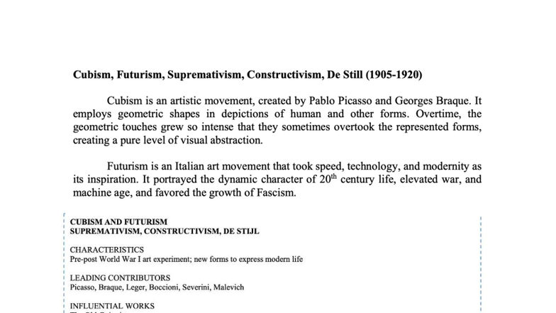 Art App - Lecture Notes: Cubism, Futurism, Dadaism & Surrealism - Studocu