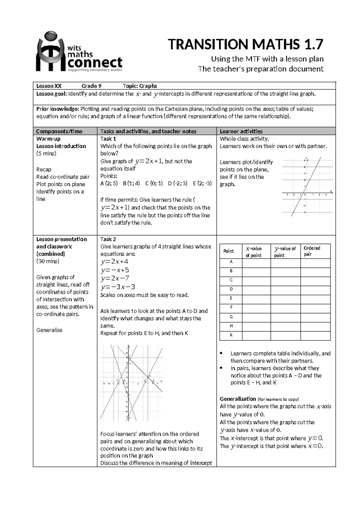 TM1.7 Final Lesson Plan: Understanding Intercepts in Graphs 2023 - Studocu