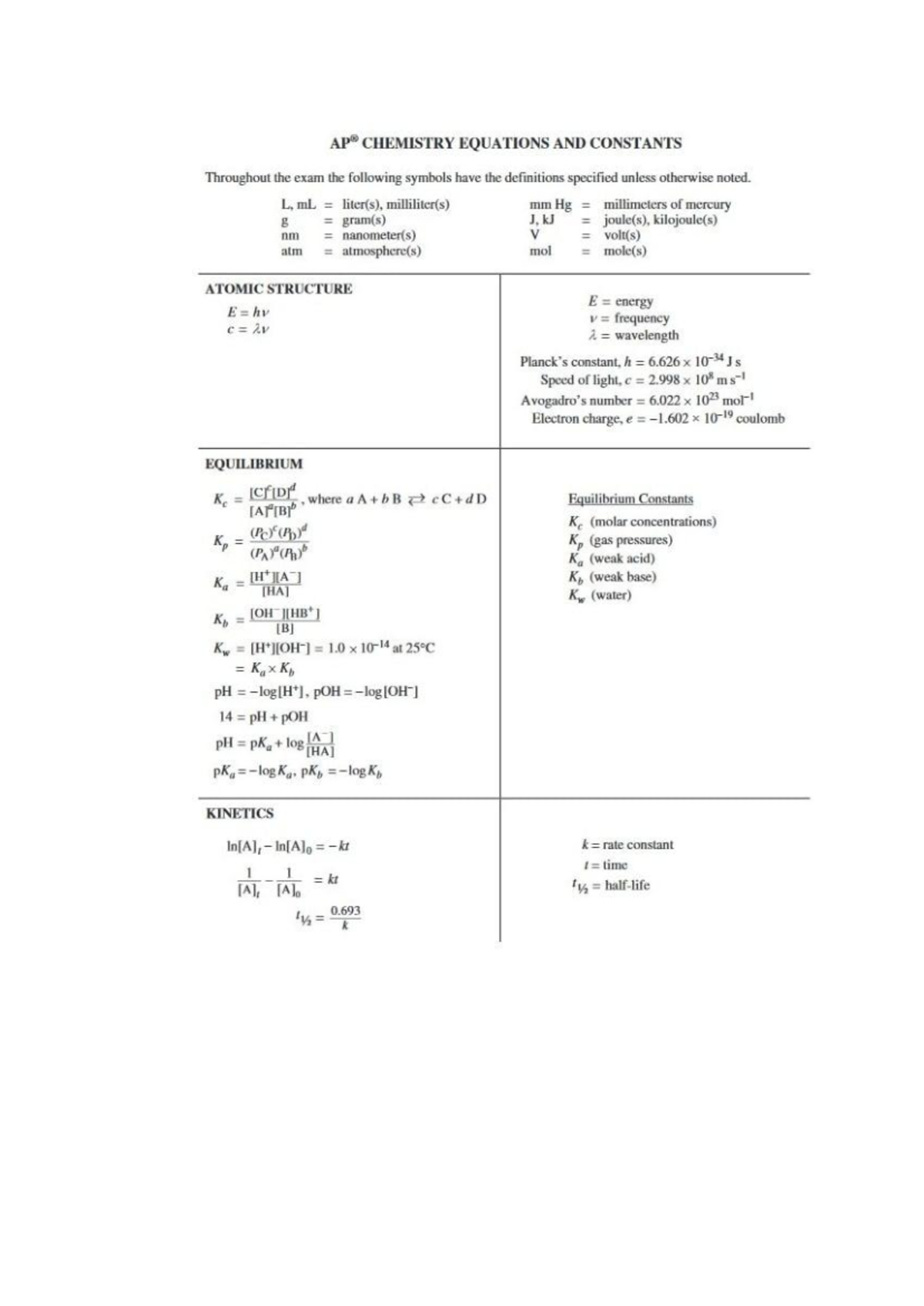 CHEM 101: Chemistry Formula Sheet for Final Exam - Studocu
