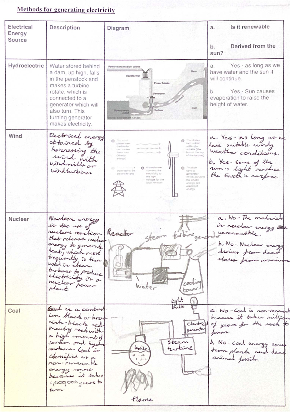 Physics work: Methods for generating electricity and electrostatics ...