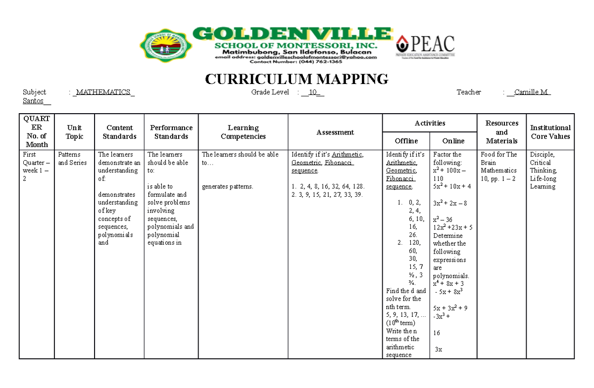 Curriculum-MAP- Mathematics-10 Q1 - CURRICULUM MAPPING Subject ...