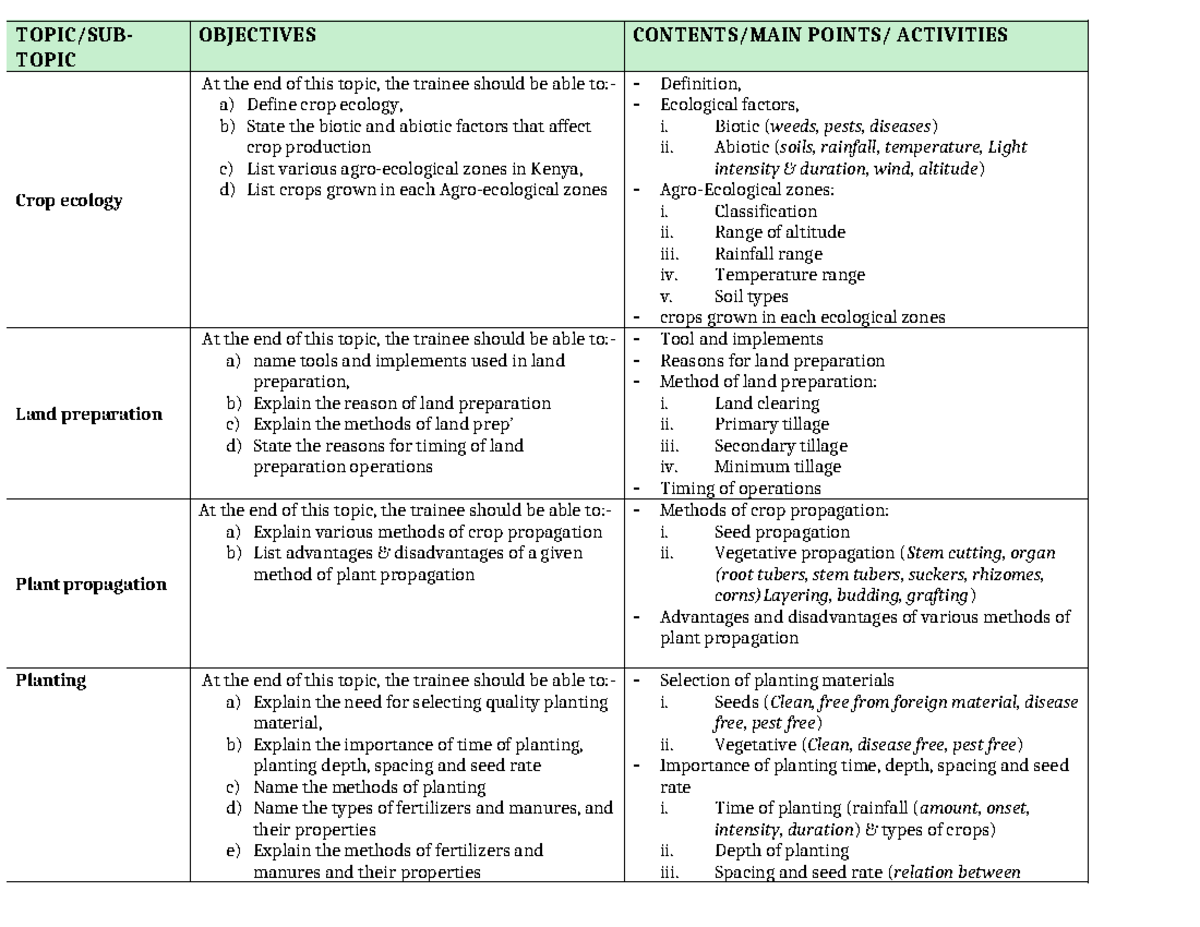 CROP Production - Craft Common Scheme - TOPIC/SUB- TOPIC OBJECTIVES ...
