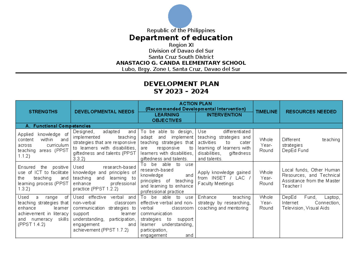 Development Plan SY 2024-2025 for Anastacio G. Canda Elementary School ...