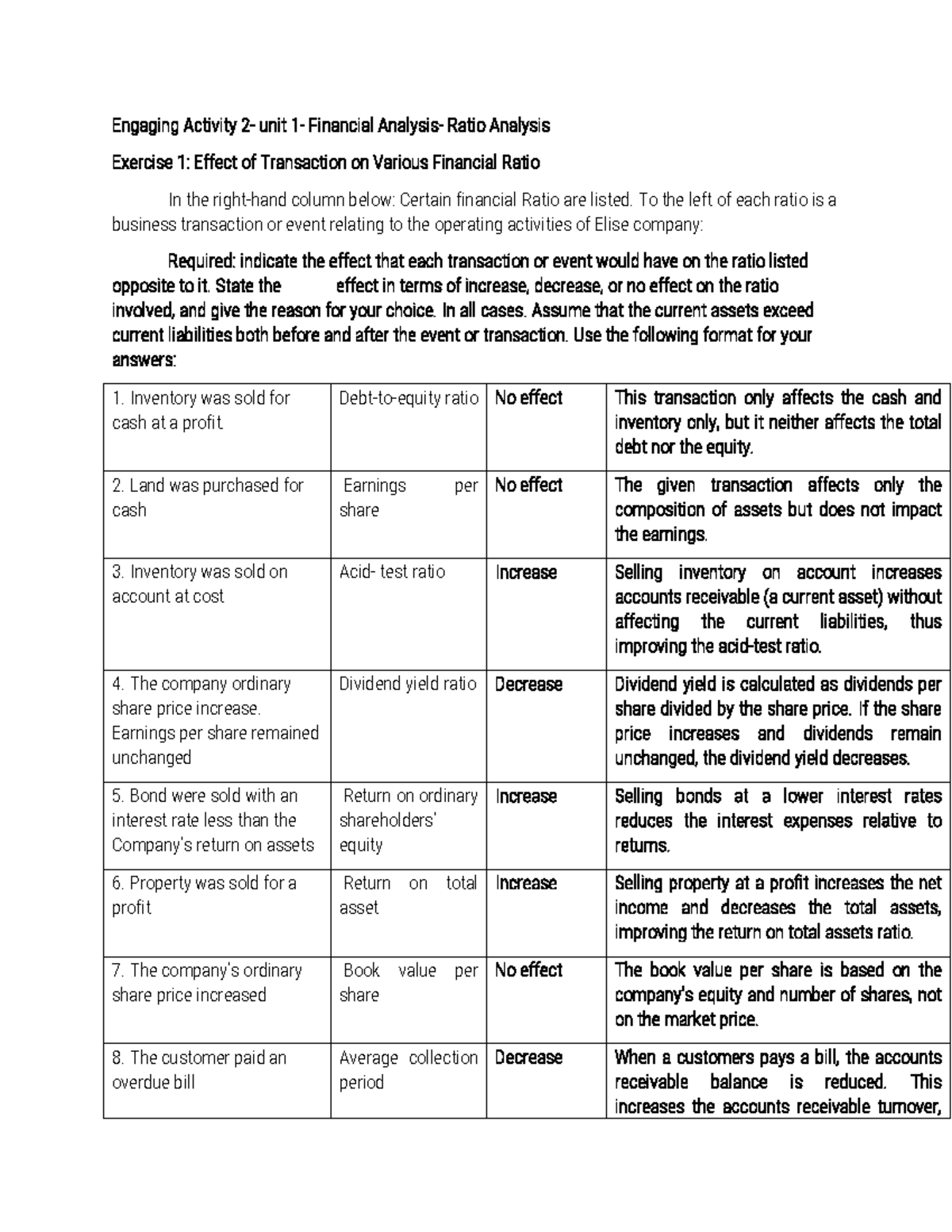 Debt to equity ratio - Engaging Activity 2- unit 1- Financial Analysis ...